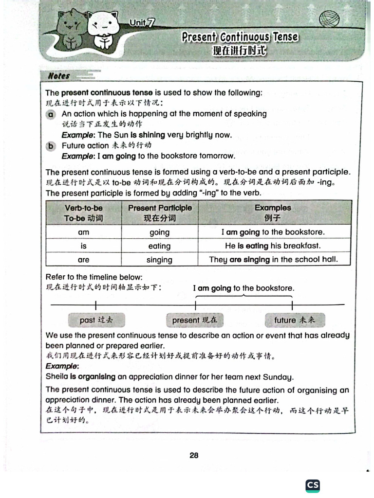 Present Continuous Tense | PDF