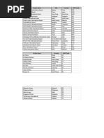 Iata Airport Codes - Asia | PDF | Aviation | Transport Buildings And ...