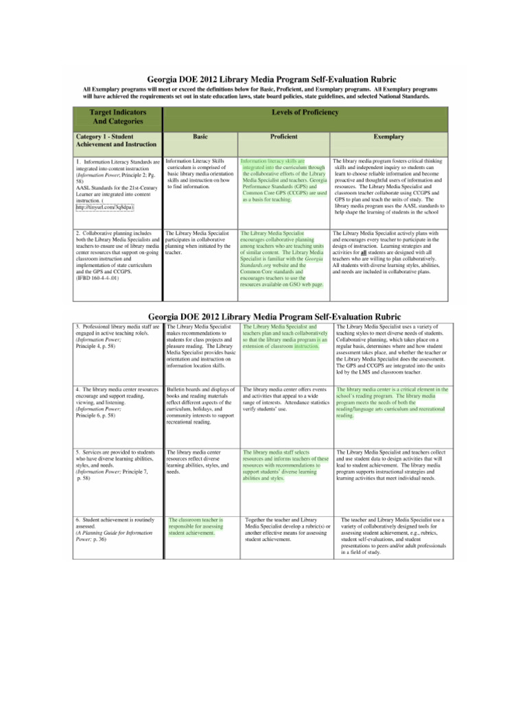 Program Evaluation Rubric | PDF