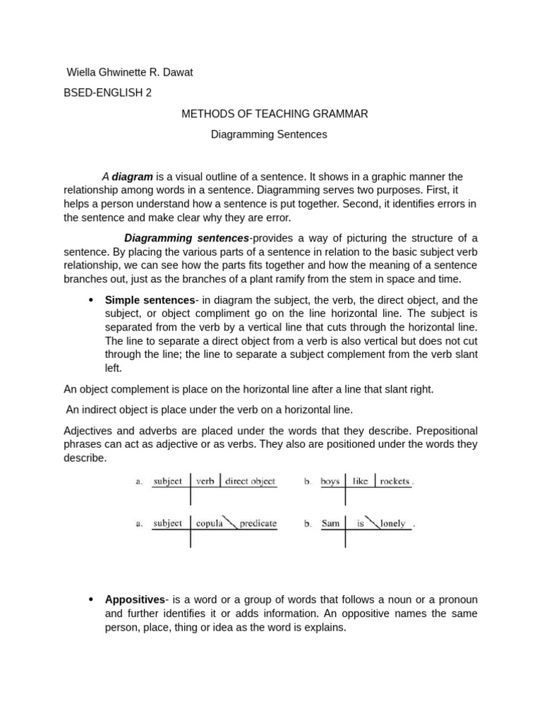 Dawat Methods of teaching grammar | PDF | Verb | Adjective