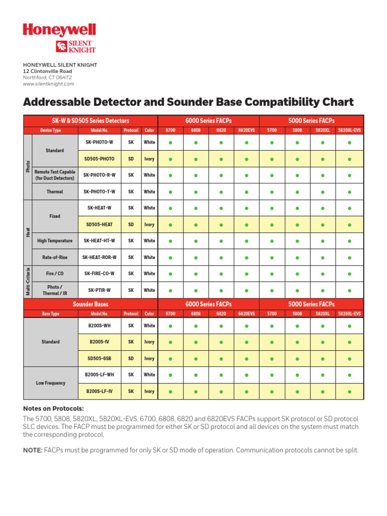 SK - Flyer - Detector Base Compatibility Chart US 2019 | PDF