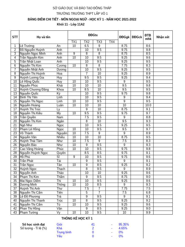 So Diem Chi Tiet Lop 11a2 Mon Ngoai Ngu | PDF
