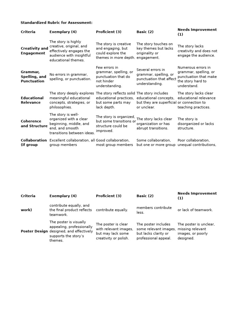 Standardized Assessment Rubric Guide | PDF | Human Communication ...