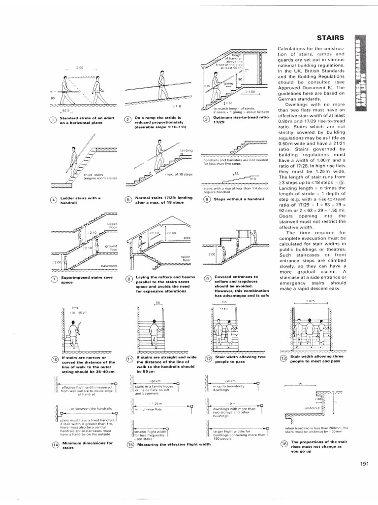 Neufert Stairs | PDF