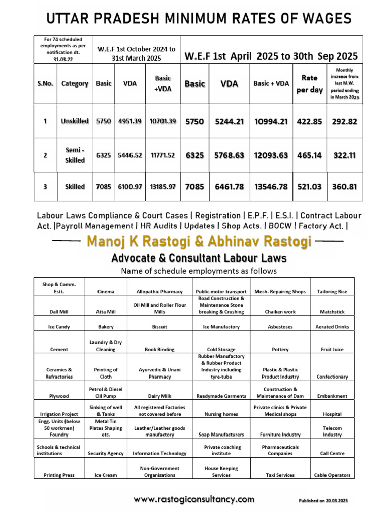 UP Minimum Wages Notification For All Category W.E.F. 01 April 2025 Dt. 01 Sep 2025 | PDF
