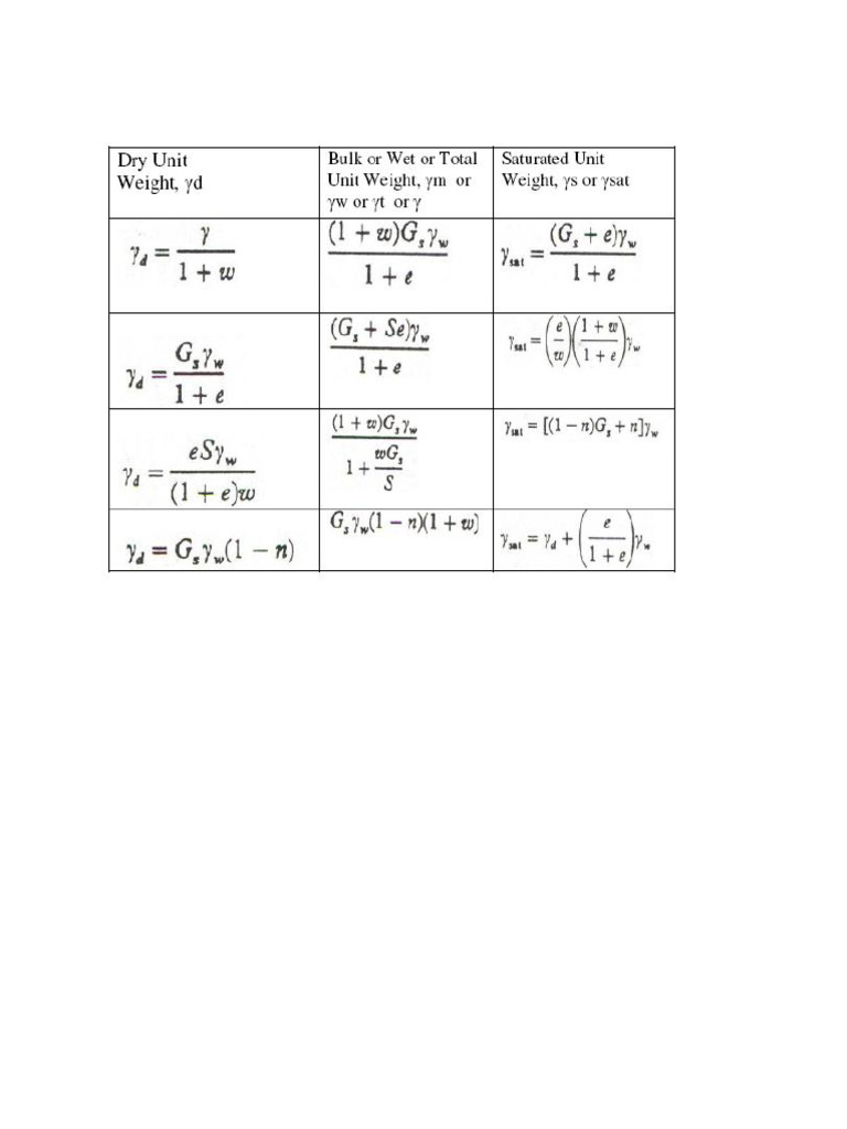 Phase Relationship Equations - Cikti Al | PDF