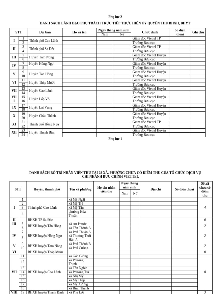 Danh Sách Lãnh Đạo Phụ Trách Trực Tiếp Thực Hiện Ủy Quyền Thu Bhxh | PDF