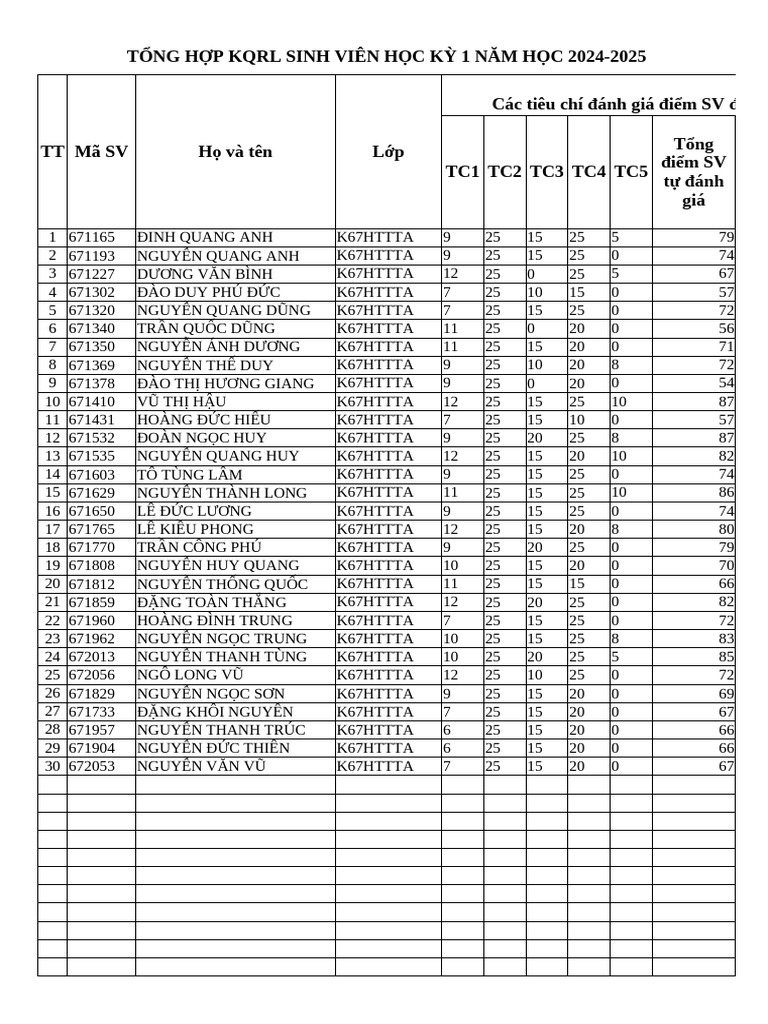 Tong Hop DRL - Lop K67httta | PDF