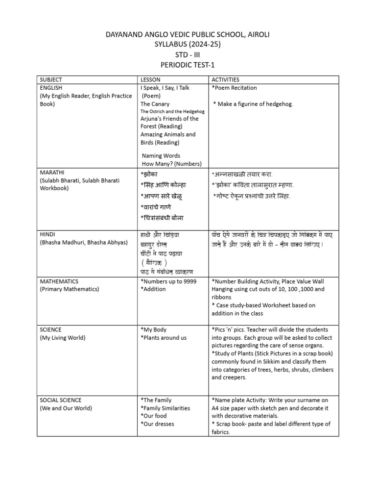 G6M - STD 3rd Syllabus For Zeba | PDF