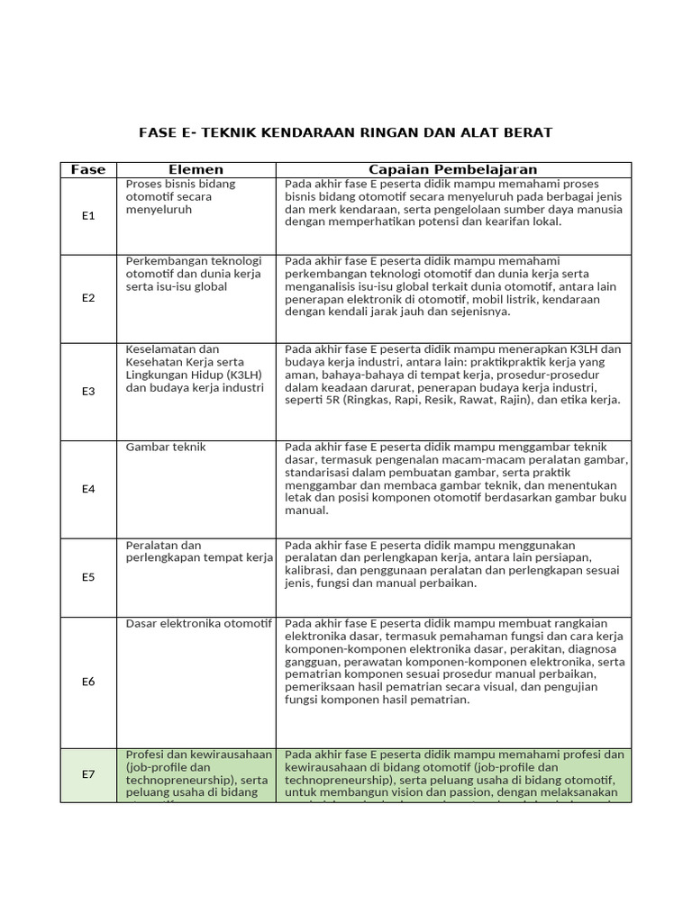 CP TKKR dan TAB FIX | PDF
