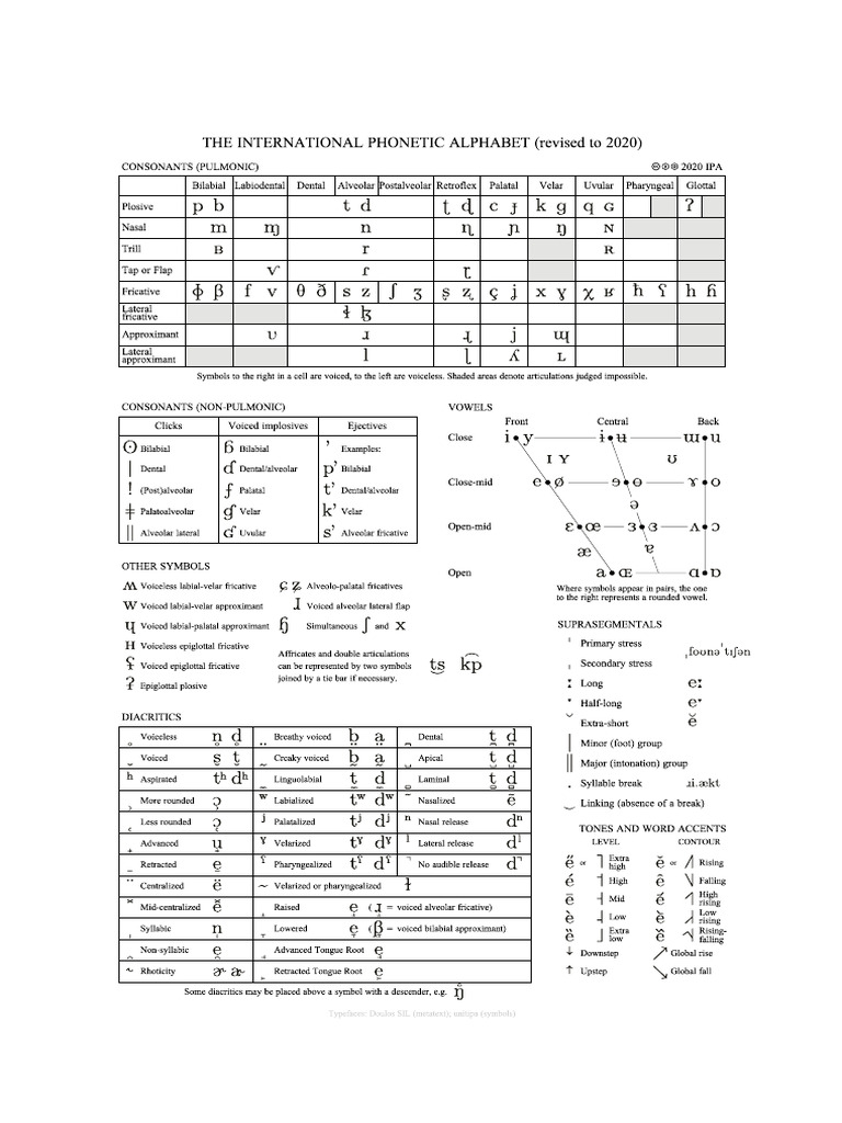 IPA Chart 2020 | PDF