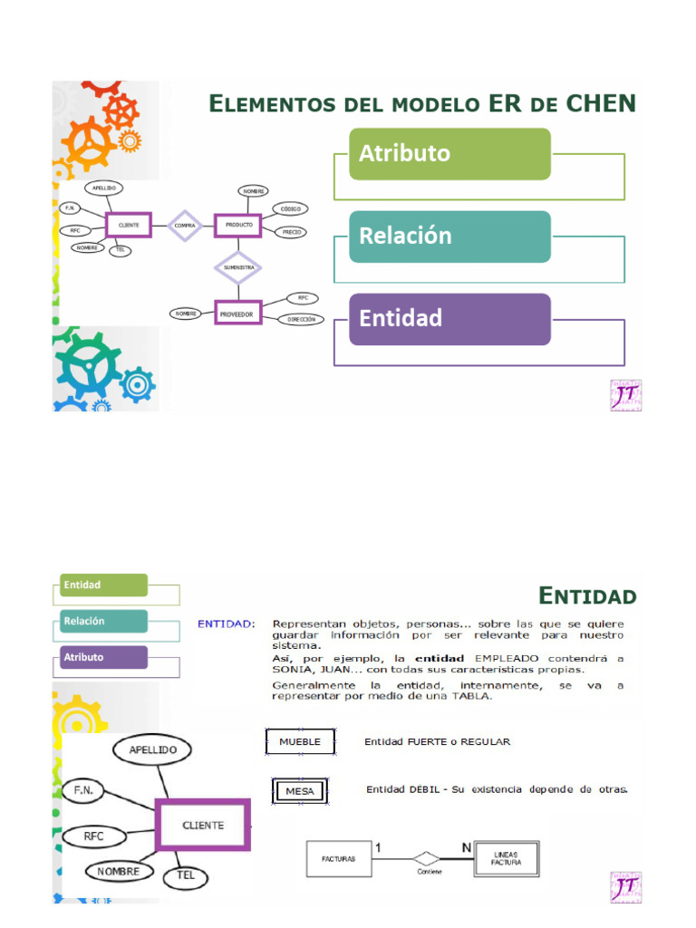 Elementos Del Modelo ER de CHEN | PDF