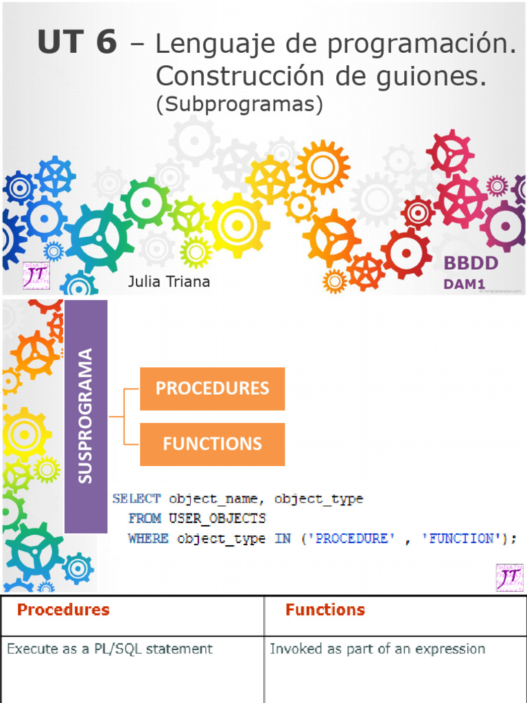 UT 6 - LPCG - 3 Subprogramas | PDF | Función (Matemáticas) | Programación de computadoras