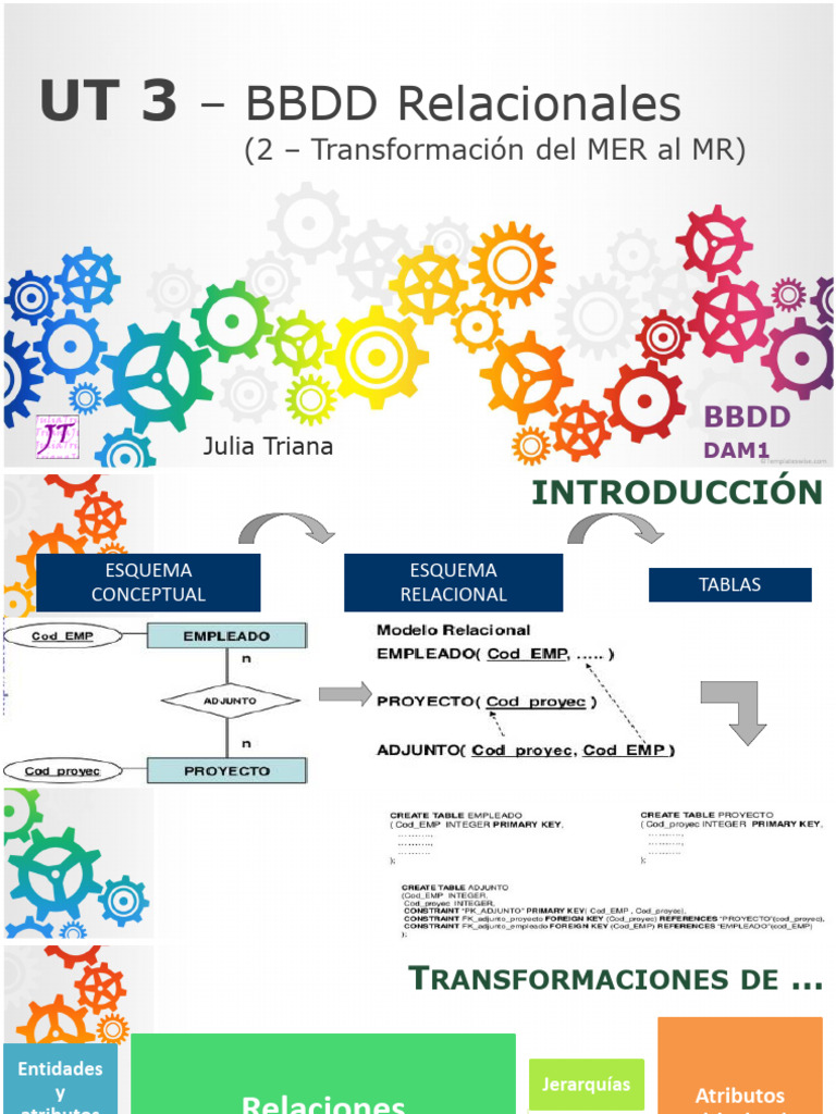 UT 3 - BBDD Relacionales - Apartado 2 - Transformación Del MER Al MR ...