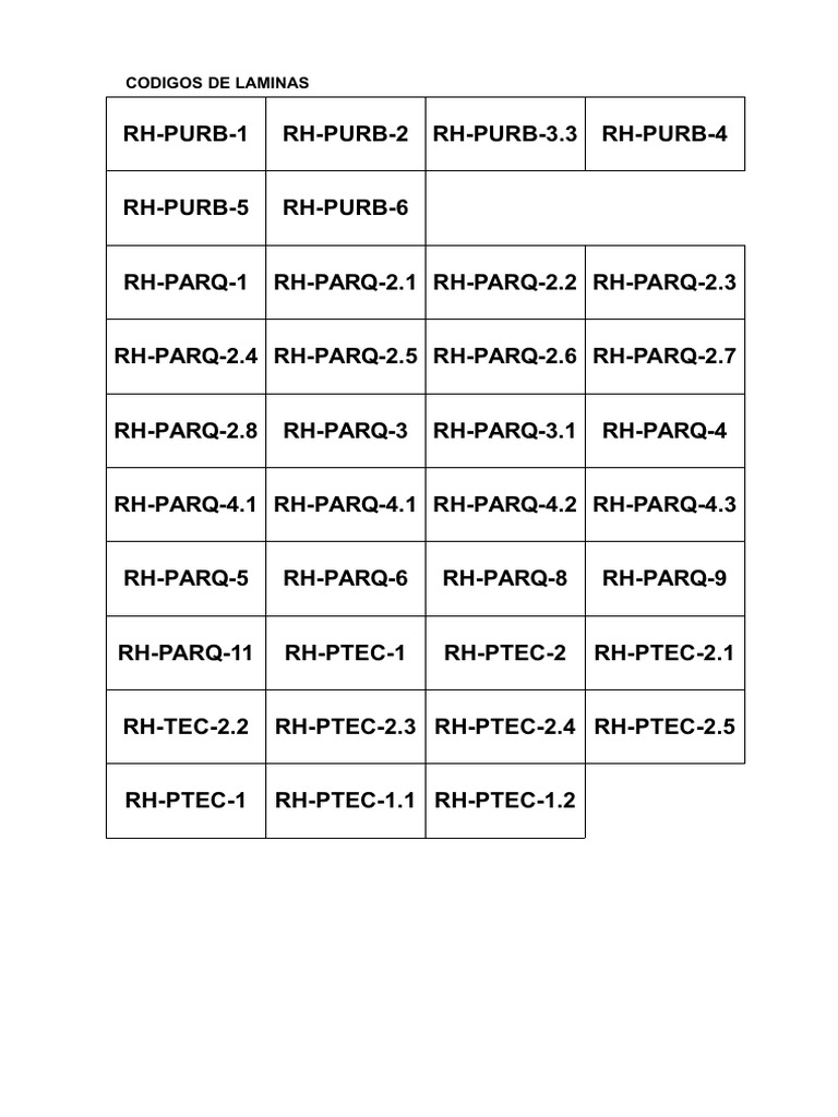 Codigos 1 | PDF