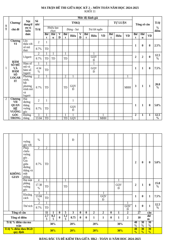 Ma Trận Ghk 2- Toán 11 | PDF