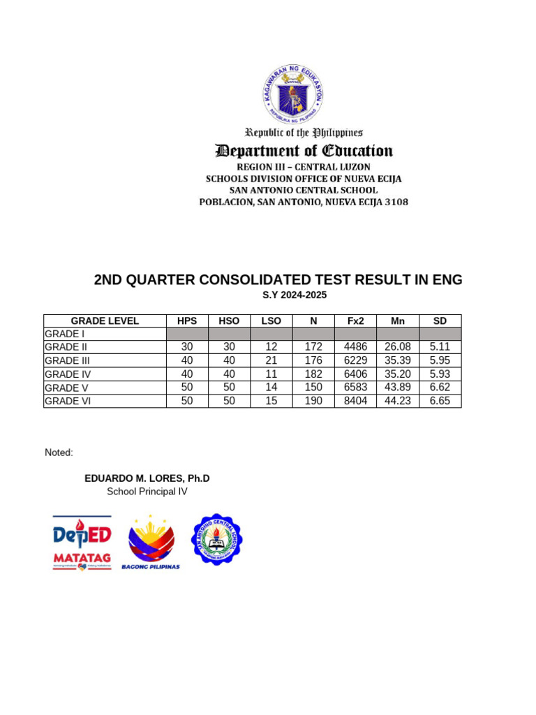 2ND_QTR_CONSOLIDATED_TEST_RESULT_ENGLISH | PDF