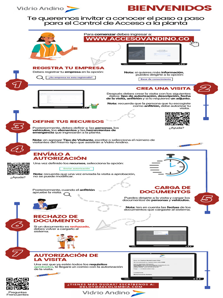 Infografia Control de Accceso | PDF | Informática