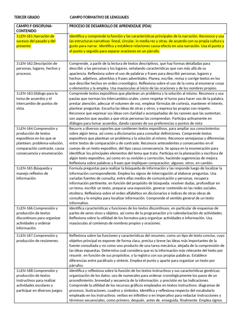 Contenidos y Pda Tercer Grado - Campos Formativos | PDF | Alimentos | Naturaleza