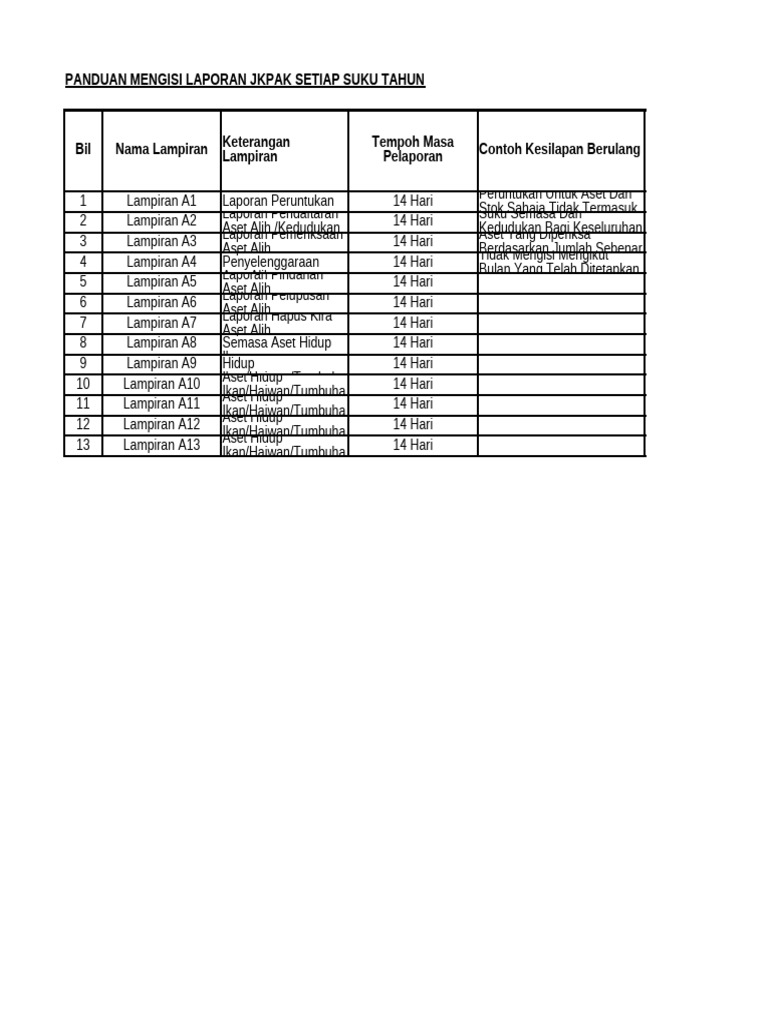 Pelaporan Individu Jkpak Sukuan Tahun 2023 (SK Abc) | PDF