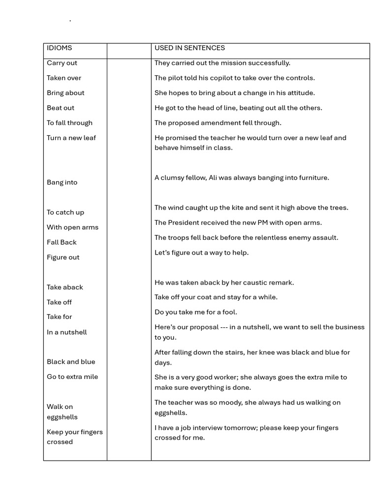 Idioms - Docx 26 | PDF