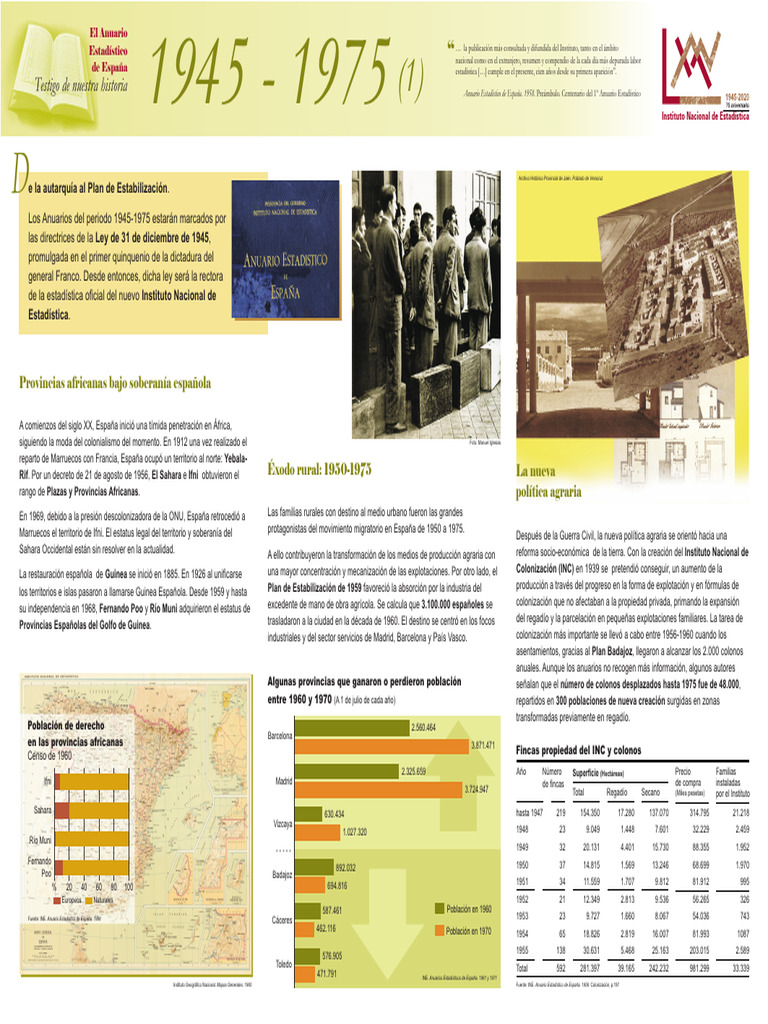 Anuario Estadístico de España 1945-1975 | PDF | España | Turismo