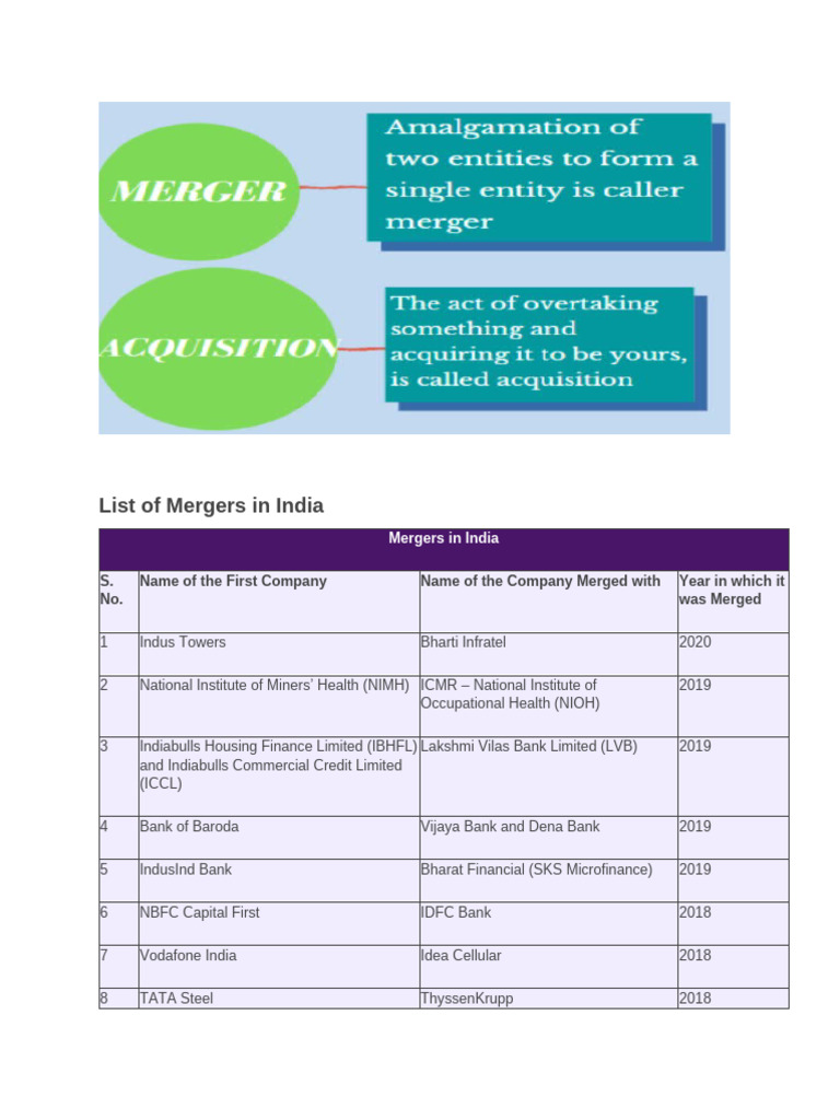 Mergers and Acquisitions in India | PDF | Economy Of India | Companies