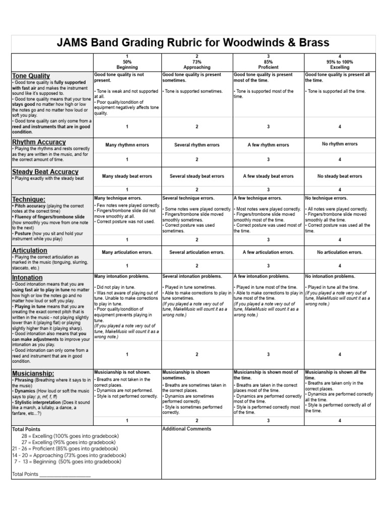 JAMS Band Grading Rubric For Woodwinds & Brass (v.3) | PDF | Pitch ...