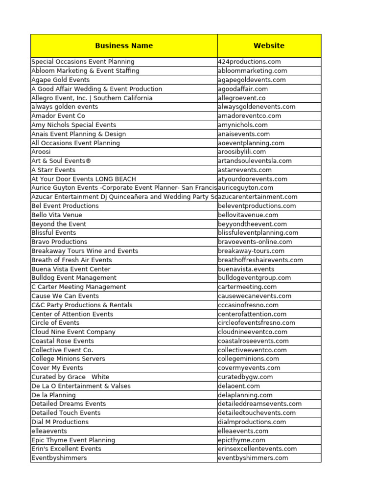 Event Organizers Sample Data | PDF
