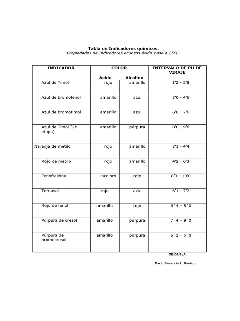 Mat. Complementario Tabla de Indicadores Químicos | PDF