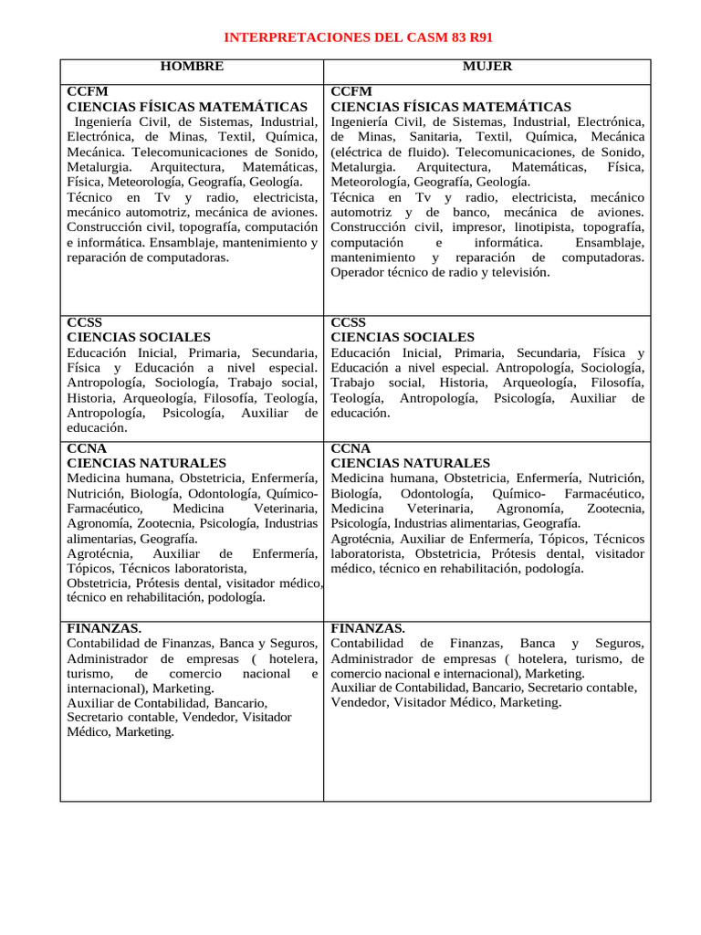 CASM 83 INTERPRETACION y Recomendaciones - CASM-83 | PDF | Informática | Turismo