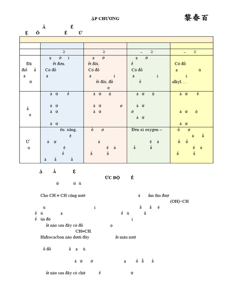 18 Ly Thuyet Va Bai Tap On Chuong Hydrocarbon | PDF