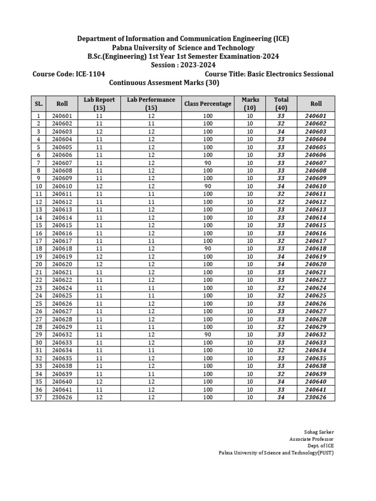 ICE-1104 Lab Report Assessment | PDF