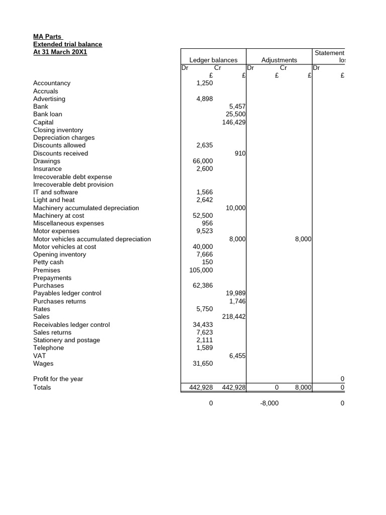 Extended Trial Balance Template | PDF | Expense | Money