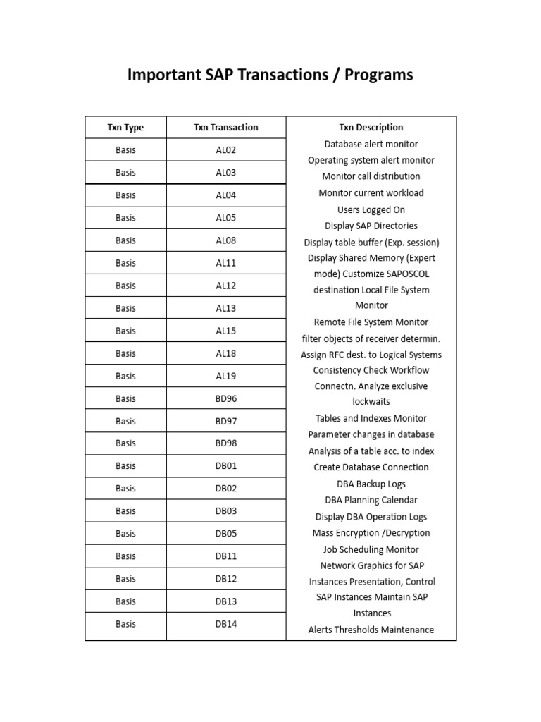 Key SAP Transaction Codes Overview | PDF | Databases | Computing