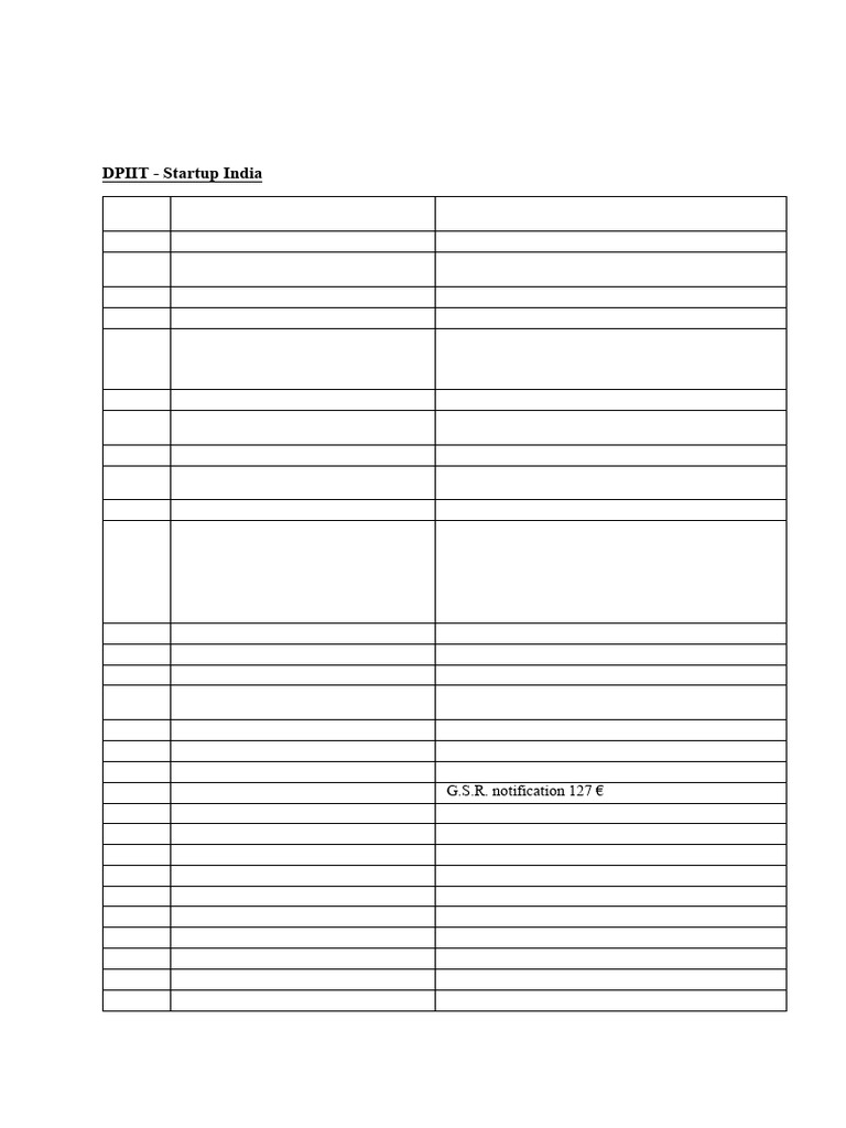 Metadata NMDS Startup India | PDF | Metadata | Data