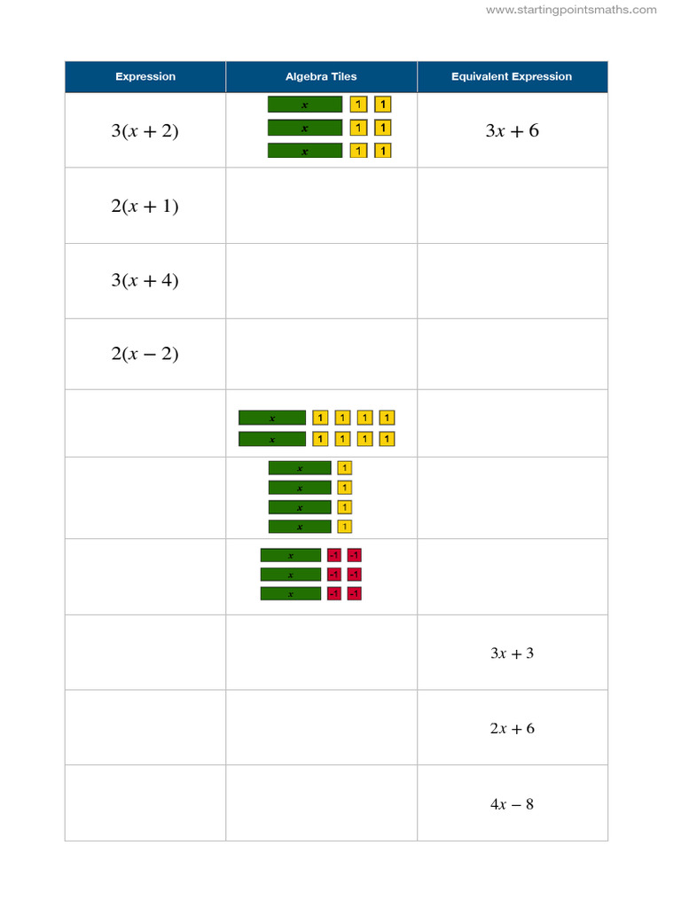 Distributive Law | PDF
