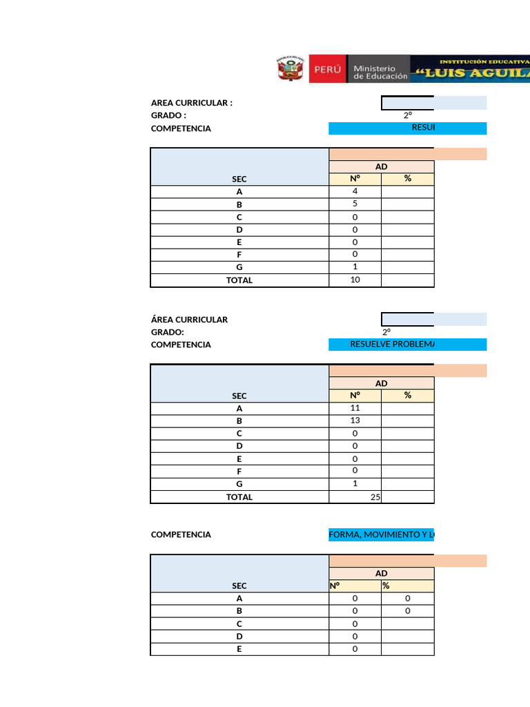 Reporte de Logros de Aprendizaje Iib - 2022 Segundo | PDF