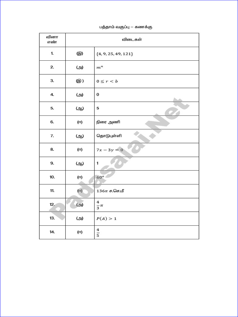 10th Maths TM Answer Keys To Public Exam April 2025 Question Paper Tamil Medium PDF Download | PDF