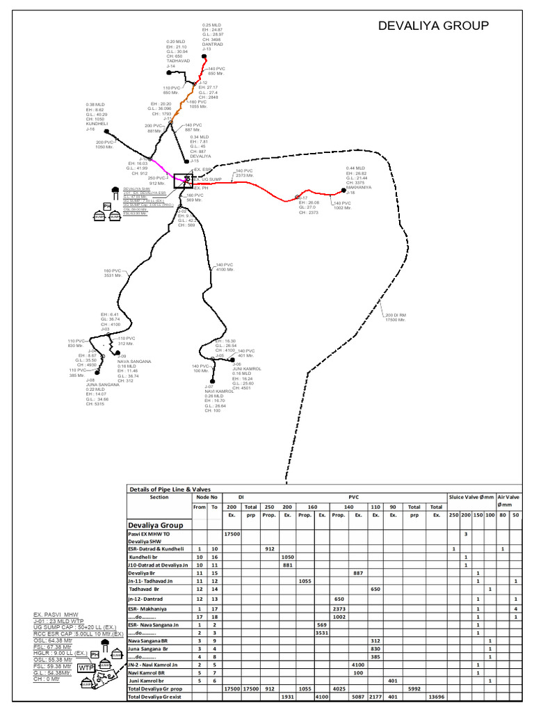 01 Devaliya Group-A3 Final | PDF
