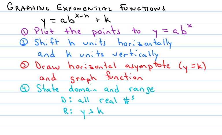 7.1 Graphing Exponential Functions | PDF