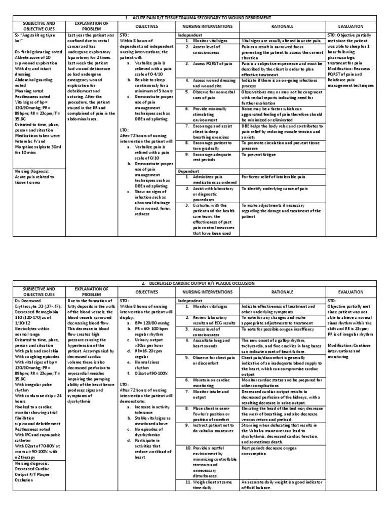 NCP PROPER Pain and Decreased Cardiac Output | PDF | Cardiac Arrhythmia | Heart