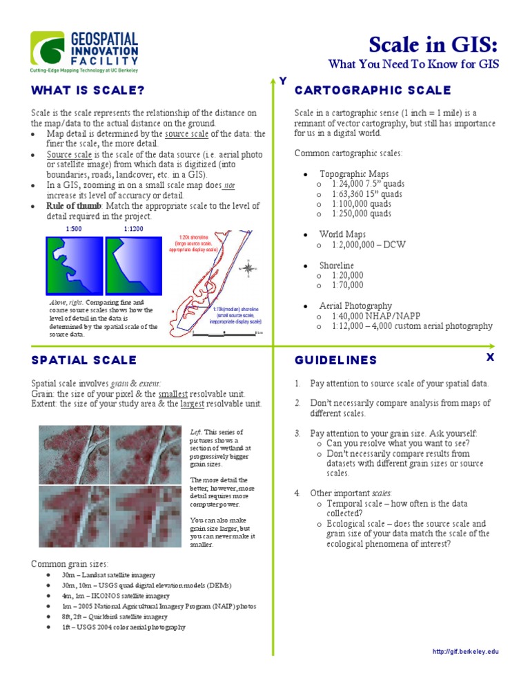 Scale in GIS | PDF | Teaching Methods & Materials