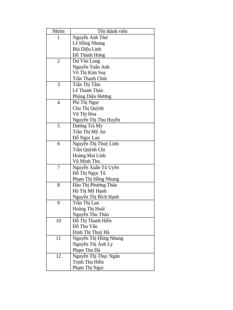 Nhóm Kttc3 Kt16.04 | PDF
