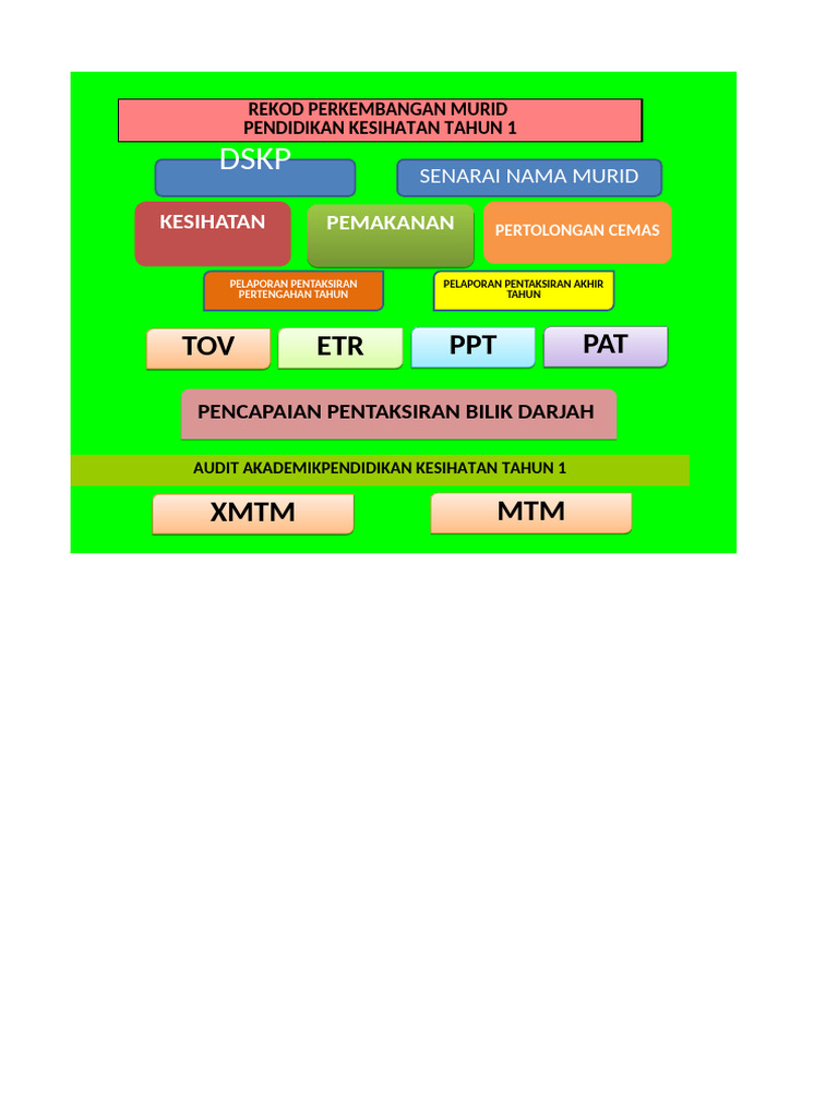 Perekodan PBD TAHUN PK 1 | PDF