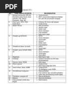 Check List Kelengkapan SPJ | PDF