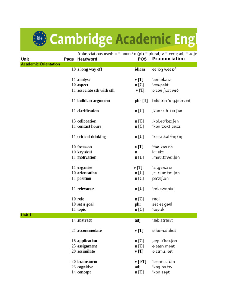 Academic Vocabulary and Phrases Guide | PDF | Verb | Reason