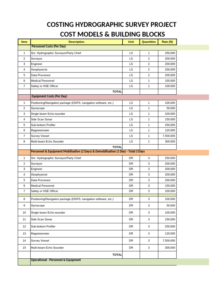 Hydrographic Survey Cost Breakdown | PDF | Geographical Technology ...