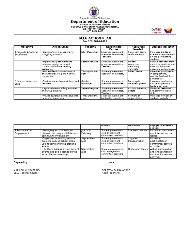 Selg Action Plan 2024 2025 | PDF | Mentorship | Teachers