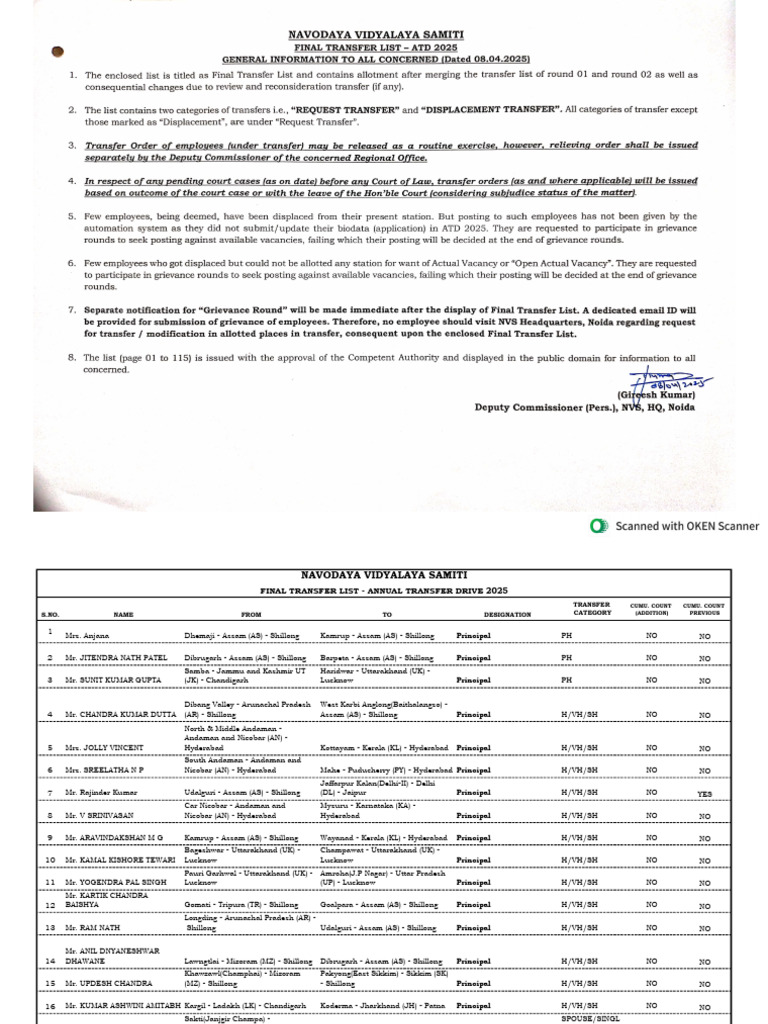 Final Transfer List - ATD 2025 (1) - 250408 - 175035 | PDF